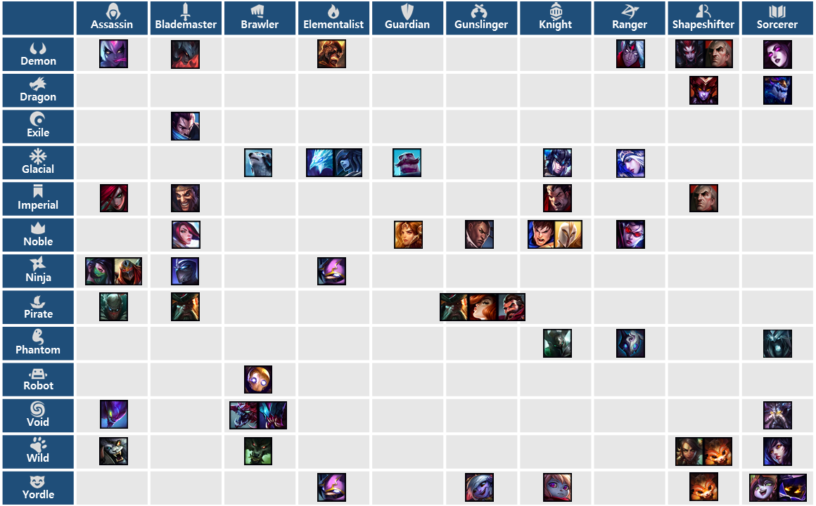 Teamfight Tactics Champions Origins And Classes Be Ready For The Teamfight Tactics Champions Origins And Classes Be Ready For The