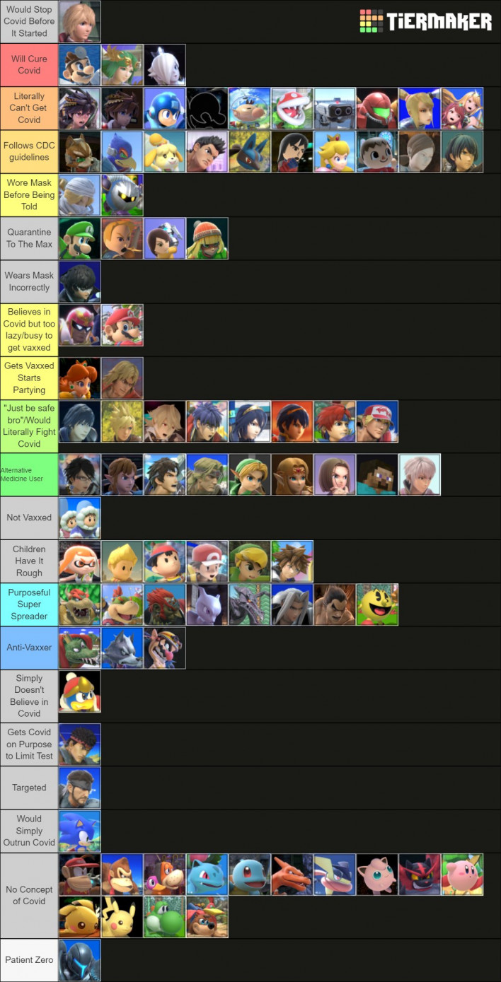 Smash Community Reacts To Most Controversial Tier List Yet Inven Global