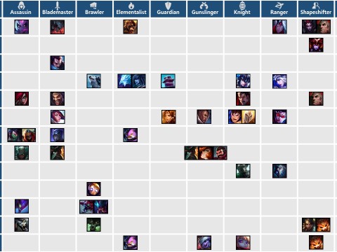 Black Desert Online: BDO KR Patch Notes Apr 12th: New Enhancement ...